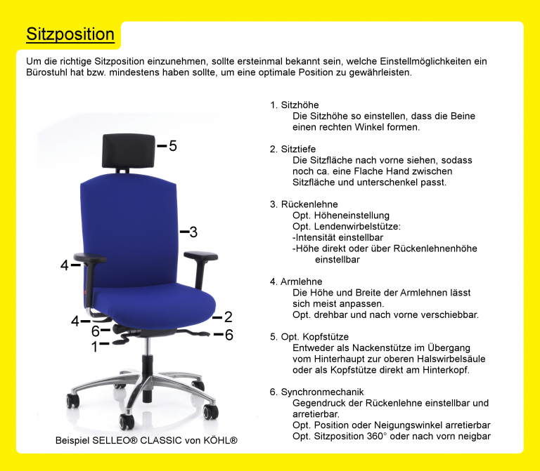 Richtig sitzen - MAWILA GmbH